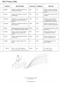 8 Virtues Chart - The Critical Years