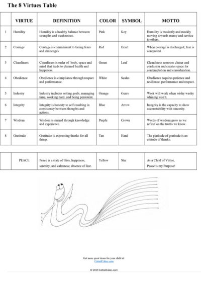 8 Virtues Chart - The Critical Years