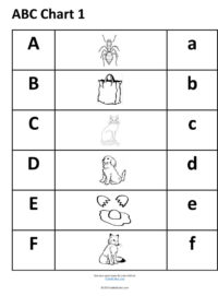 Alphabet Chart - Uppercase and Lowercase Letters A to F - The Critical ...