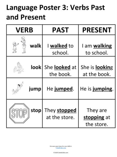Verbs Past and Present Poster - The Critical Years