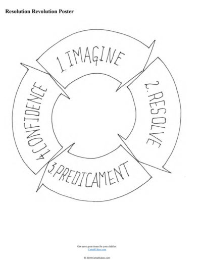 Resolution Poster - The Critical Years